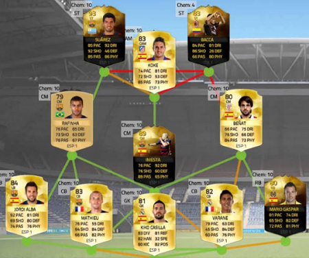 FIFA 16 FUT Draft Simulator - Play Online FIFA 16 FUT Draft Simulator ...